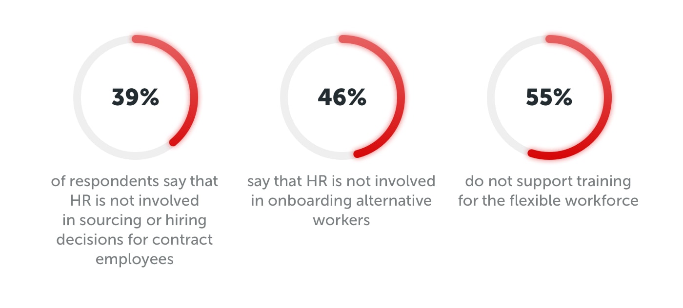 How to Successfully Implement a Flexible Talent Strategy | Rallyware