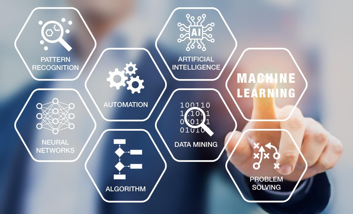 Predictive Analytics & Performance Management- Rallyware