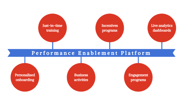 The Power of Customer Service for Retail Business Growth | Rallyware