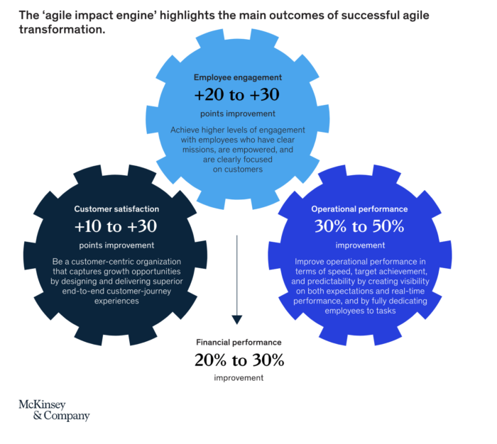 How an Agile Mindset Can Maximize Employee Productivity | Rallyware