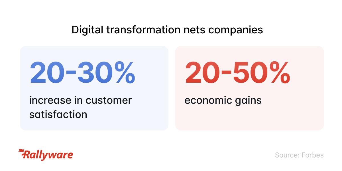 3 Ways to Increase Workforce Productivity | Rallyware