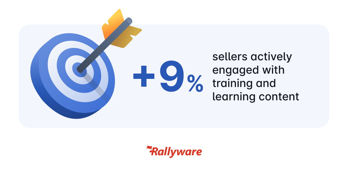 2022-23 Global Sales Force Report - Rallyware
