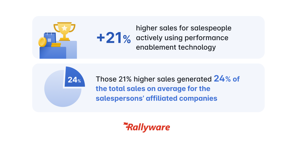 2022-23 Global Sales Force Report - Rallyware
