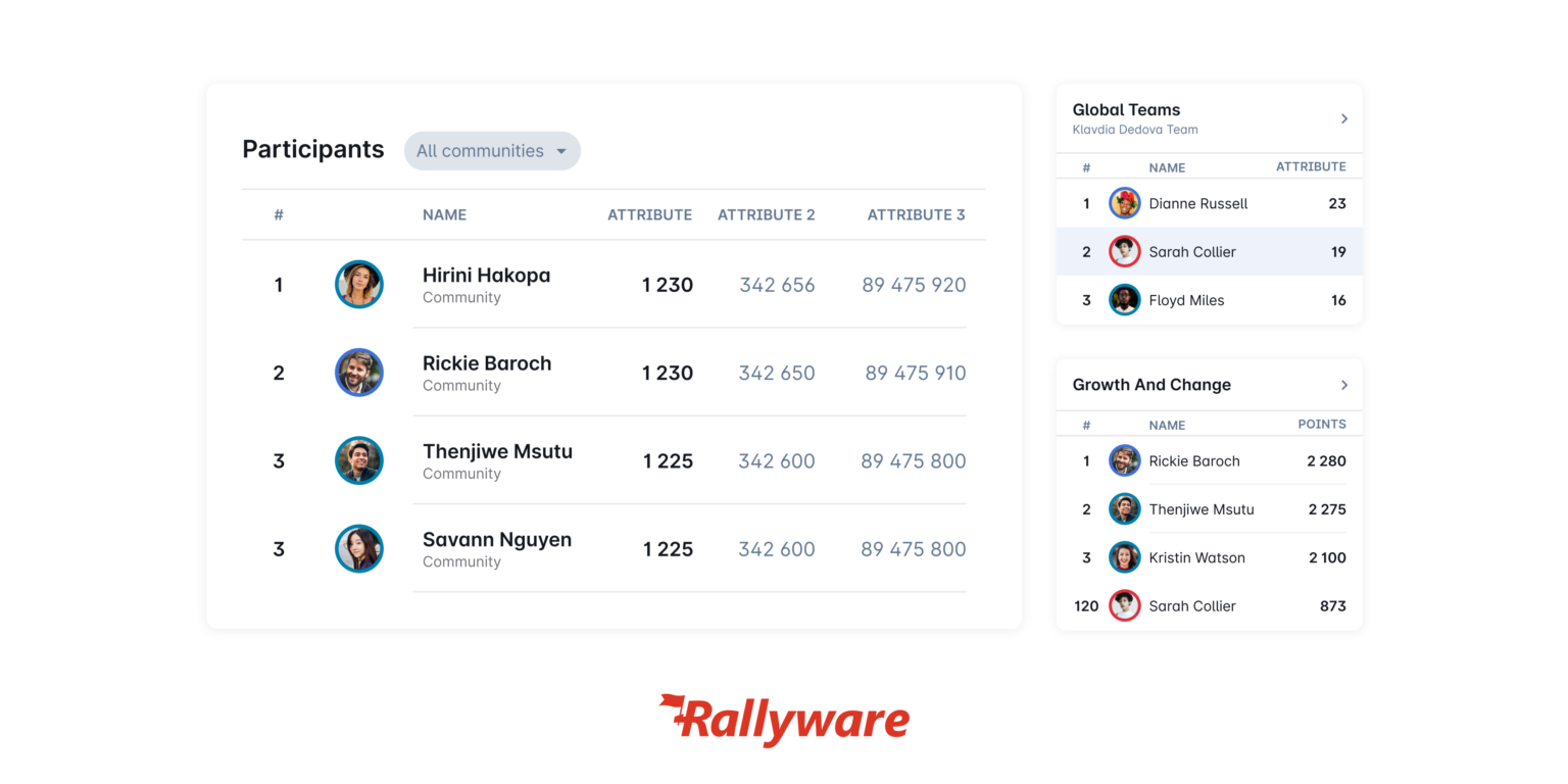5 Examples of Gamification for Sales Teams - Rallyware