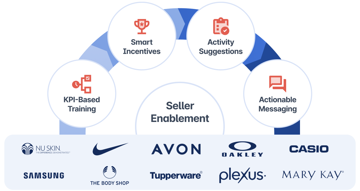 Schedule a demo | Rallyware Performance Enablement Platform