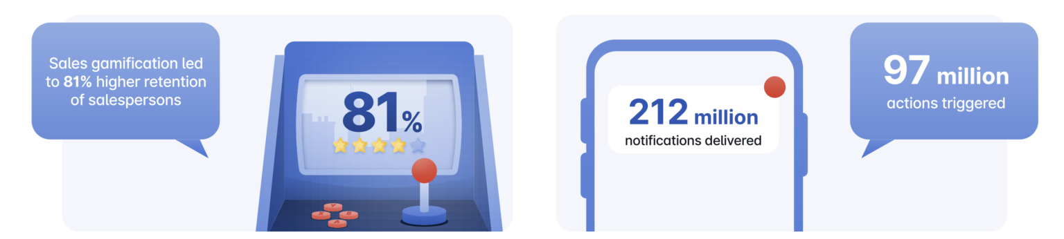 2025 Distributor Engagement Trend Report - Rallyware