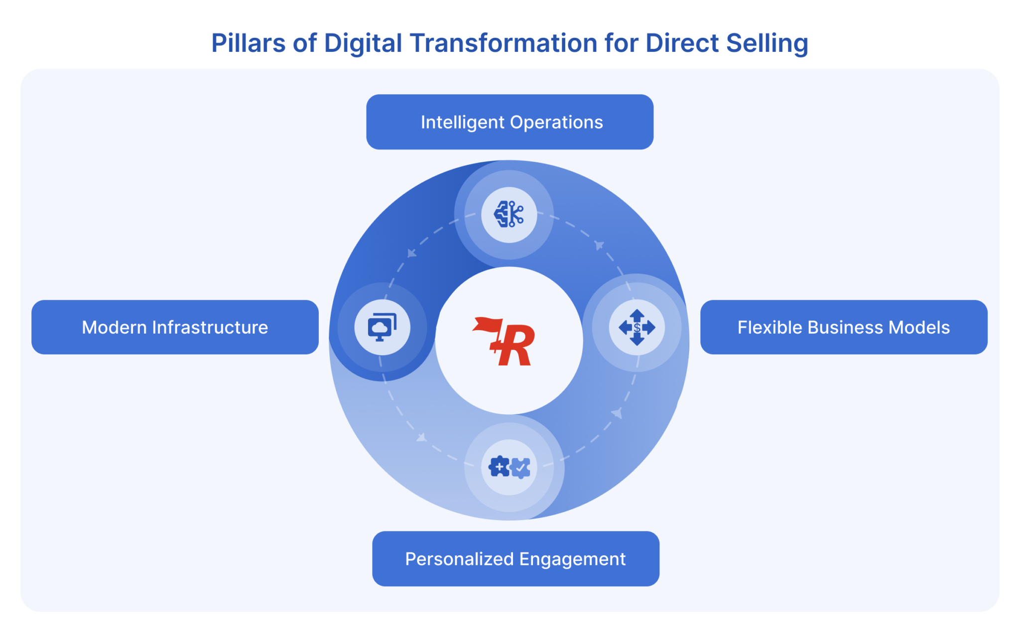 Digital Transformation in Direct Selling: The 2025 Checklist - Rallyware