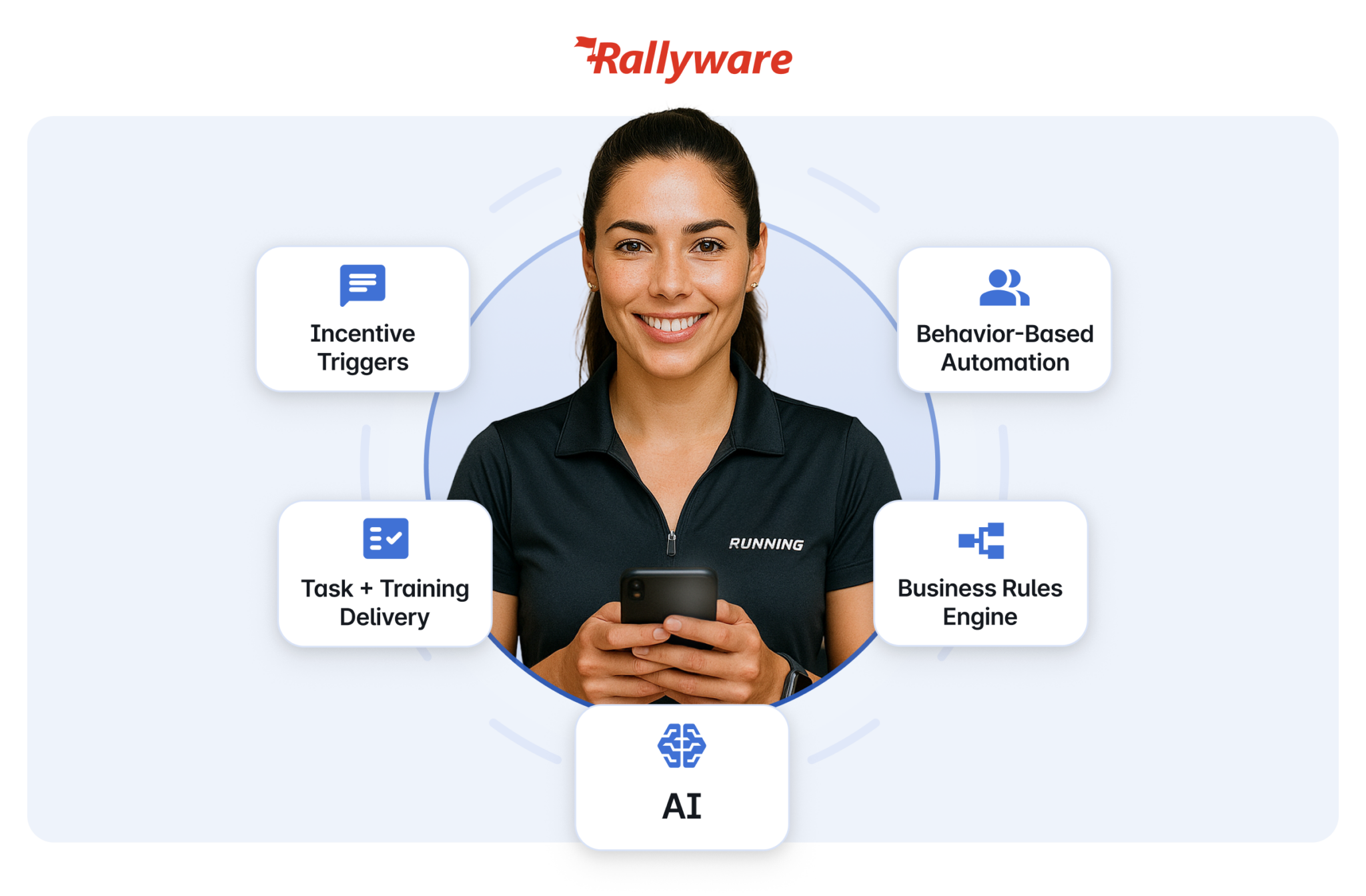 AI LMS: Why Most Platforms Miss the Mark - Rallyware