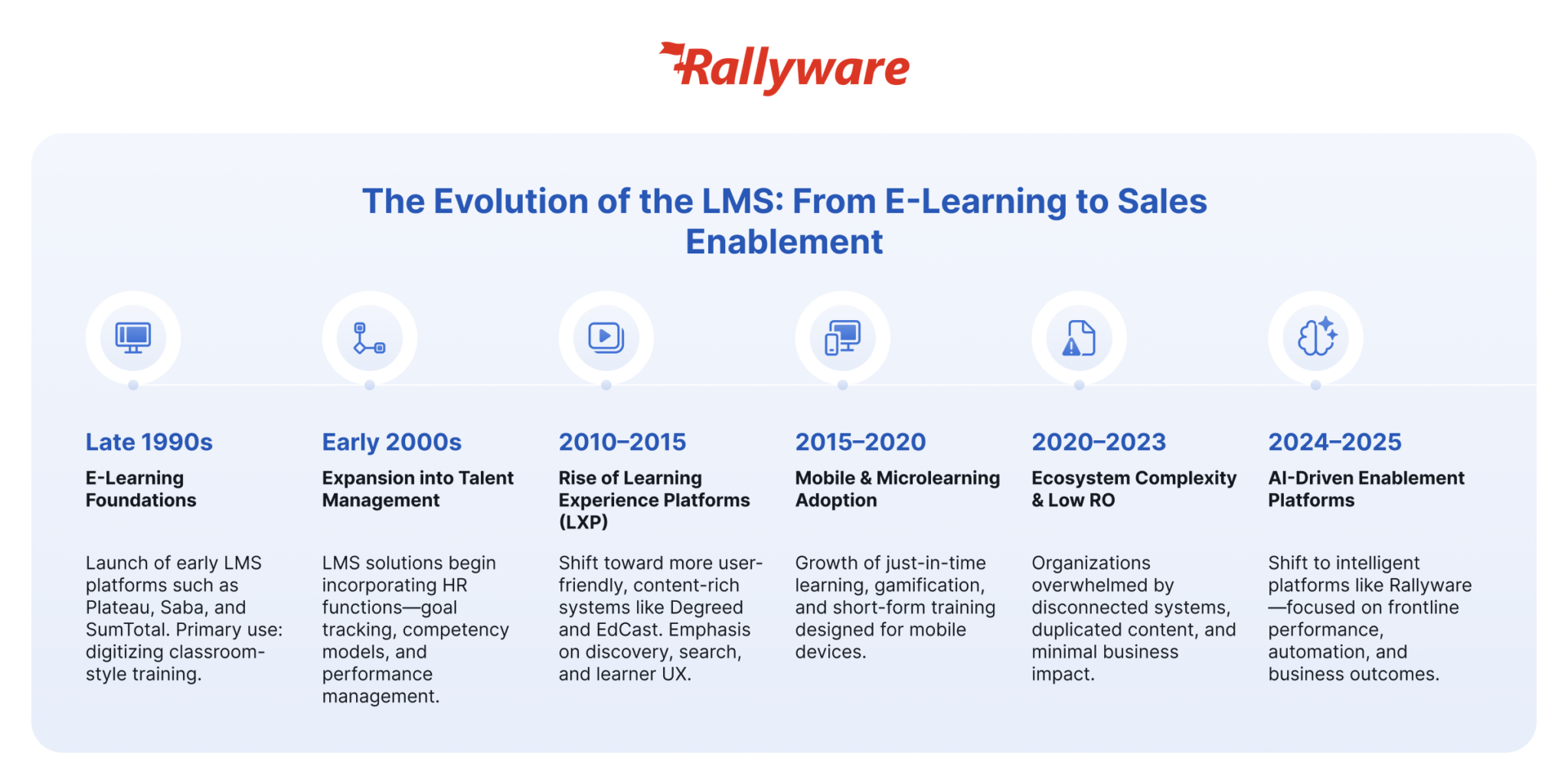 Retail LMS Software That Drives Performance: What to Look for in 2025 ...