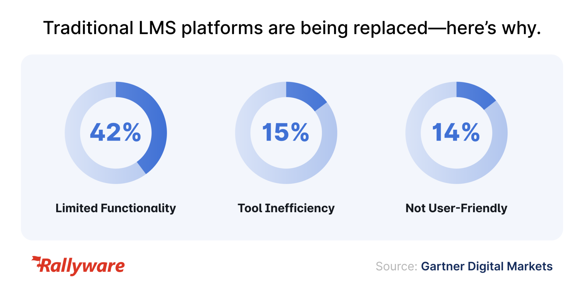 Frontline LMS: Why Traditional Learning Systems Fall Short in 2025 ...