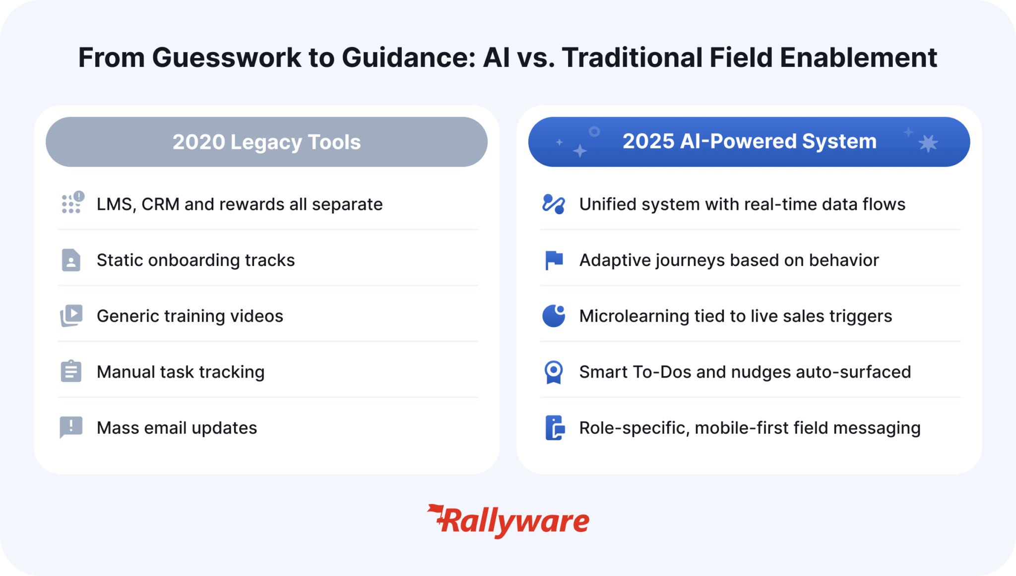 Field Enablement in 2025: How AI Is Changing the Game - Rallyware