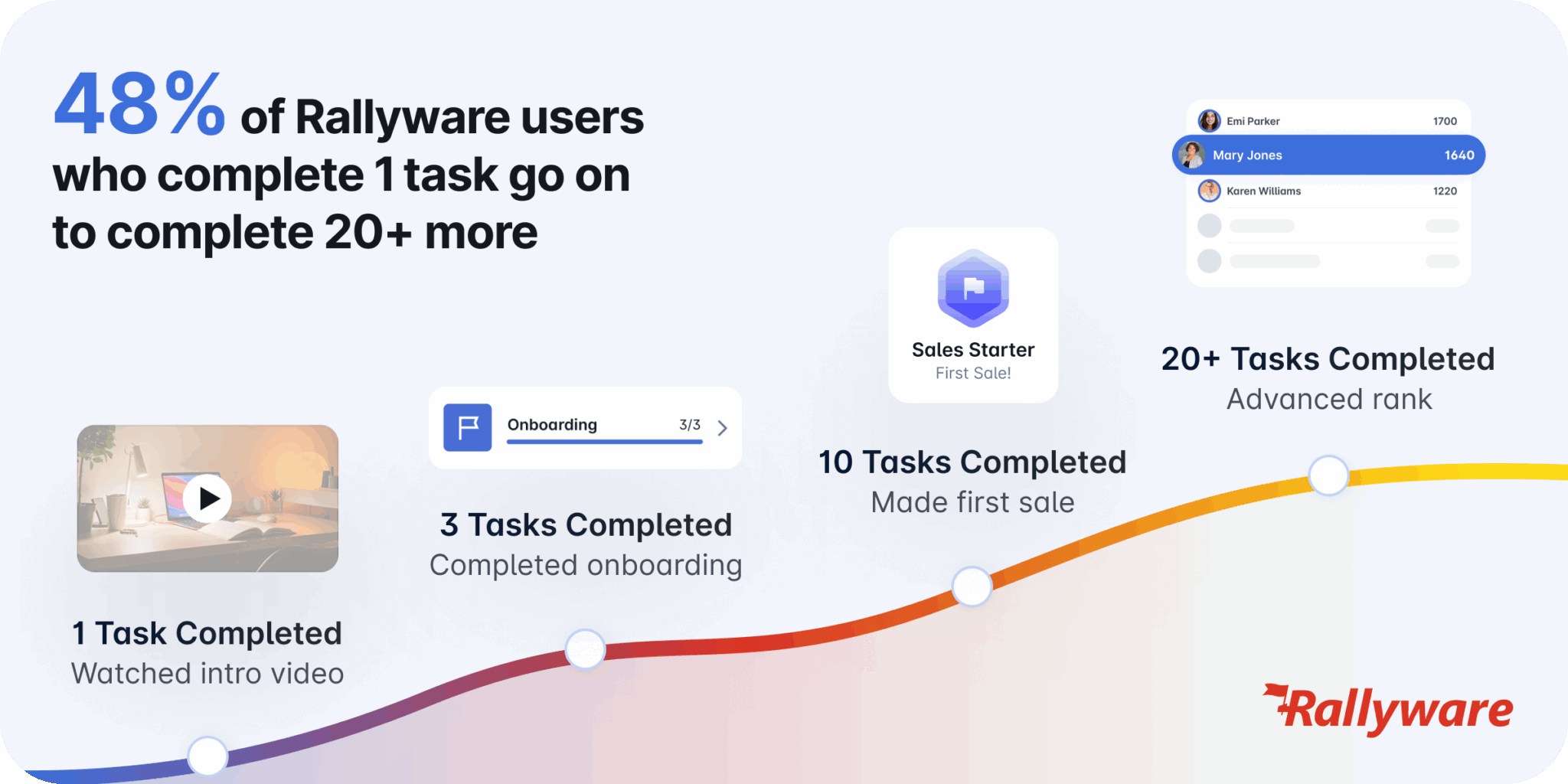 Why “Self-Motivated” Reps Aren’t the Answer in Direct Selling - Rallyware
