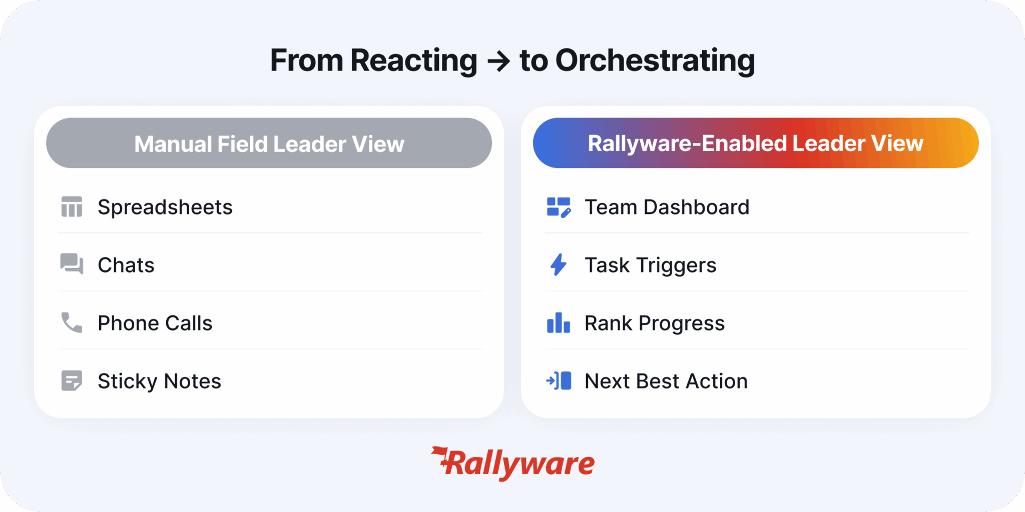 Why “Self-Motivated” Reps Aren’t the Answer in Direct Selling - Rallyware