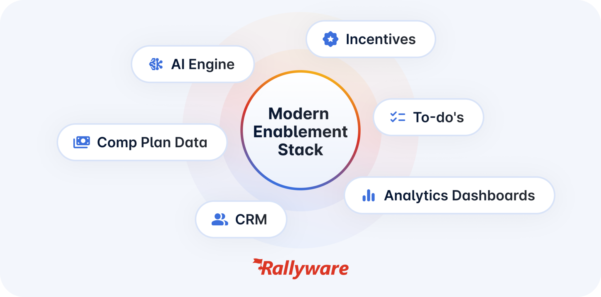 Modern Enablement Architecture for Direct Selling in 2026 - Rallyware