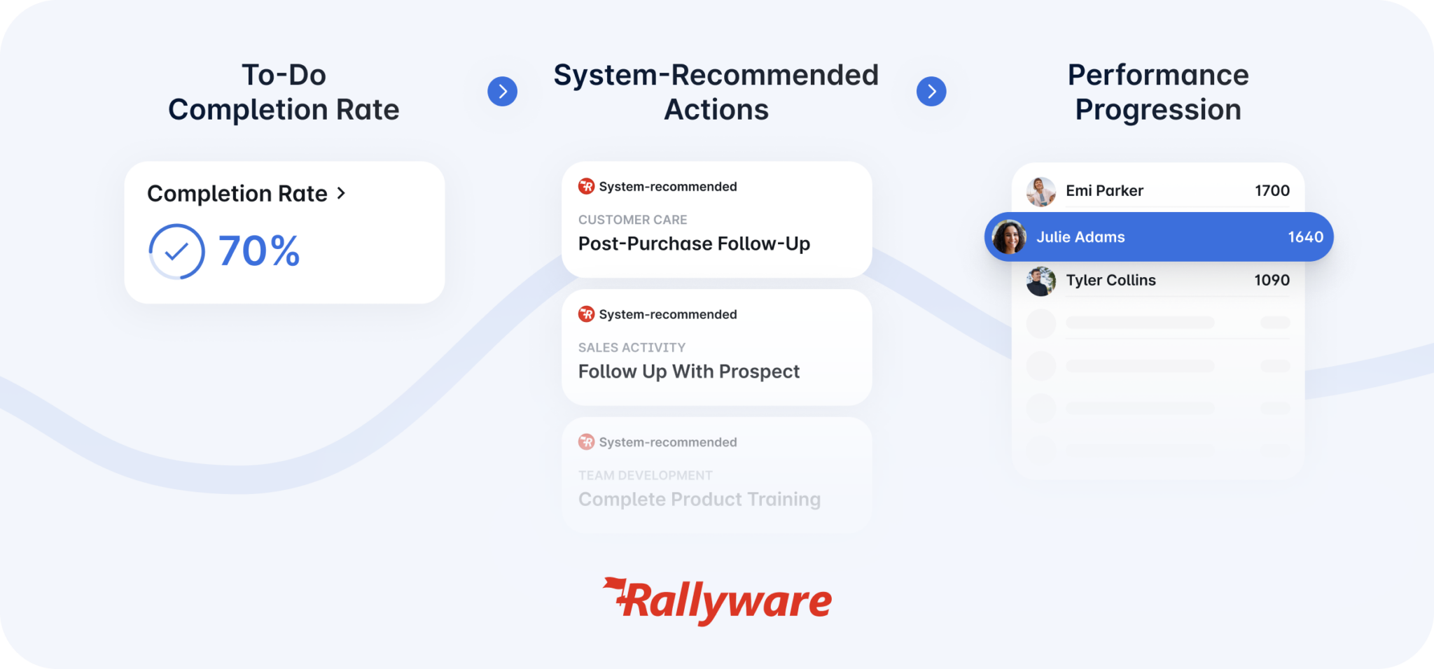 Modern Enablement Architecture for Direct Selling in 2026 - Rallyware
